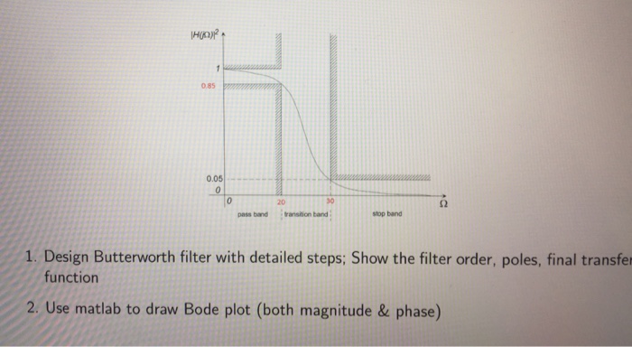 Solved Design Butterworth filter with detailed steps; Show | Chegg.com