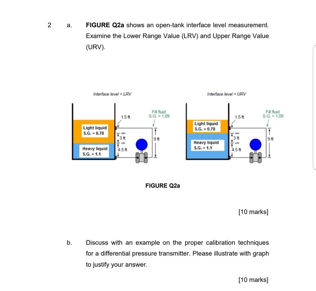 Solved 2 a. FIGURE Q2a shows an open-tank interface level | Chegg.com