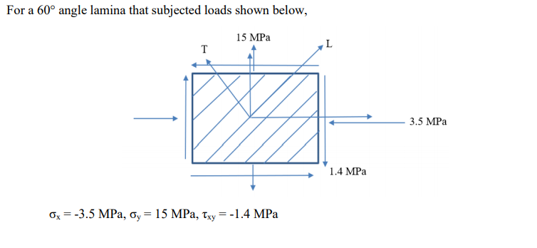 Solved For a 60° angle lamina that subjected loads shown | Chegg.com