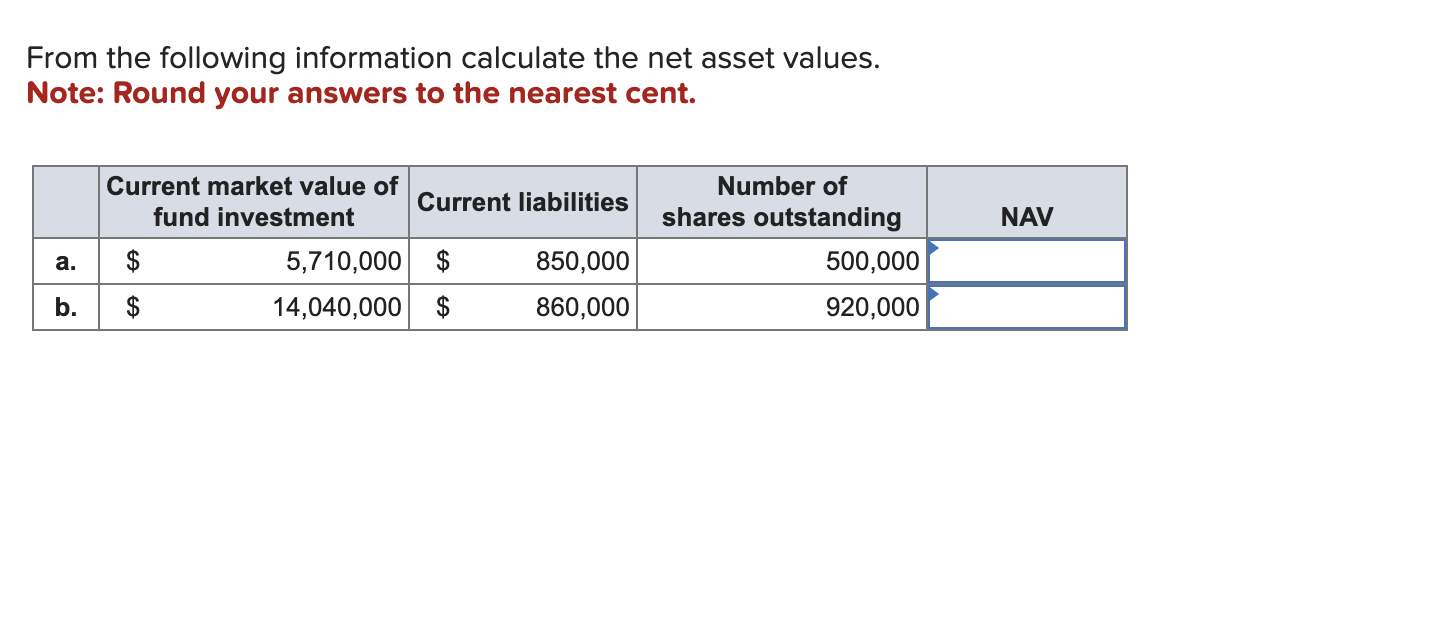 Solved From the following information calculate the net | Chegg.com