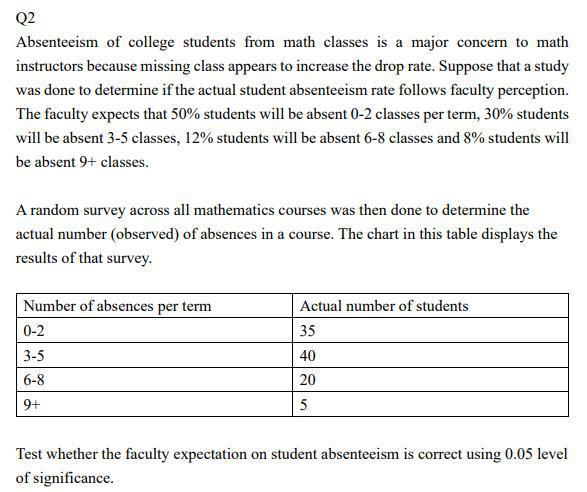 Solved Q2 Absenteeism of college students from math classes | Chegg.com