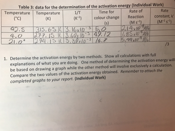 Solved Table 3: data for the determination of the activation | Chegg.com