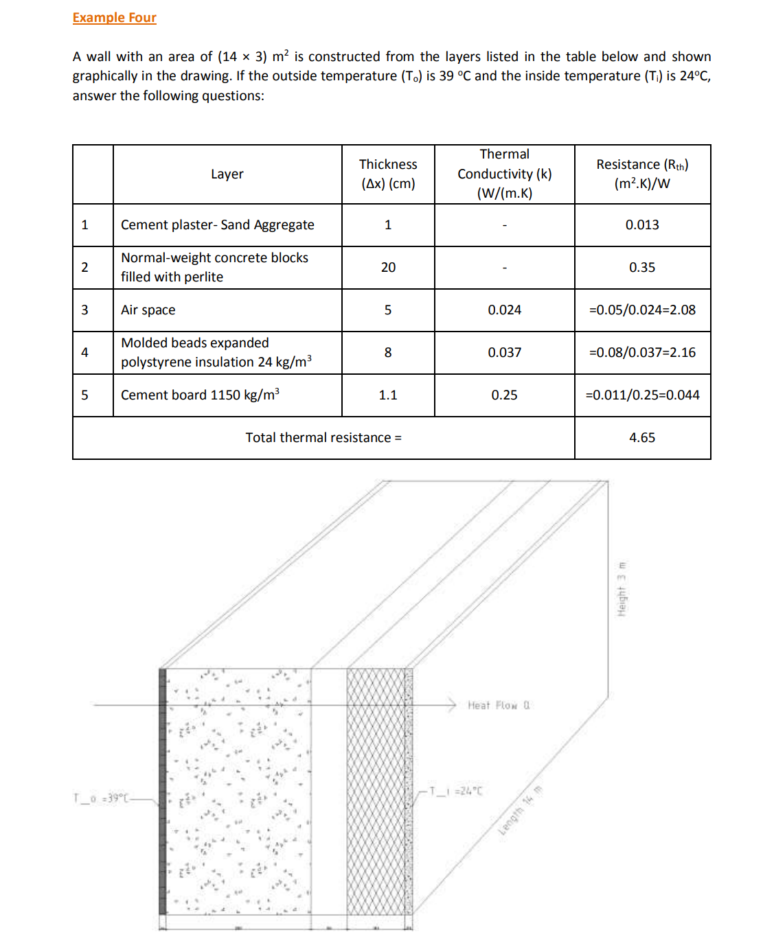 Solved A wall with an area of (14×3)m2 is constructed from | Chegg.com