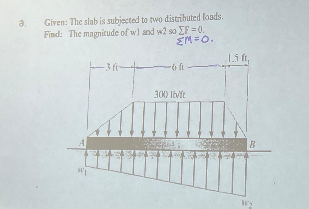 Solved 2. Given: The slab is subjected to two distribut | Chegg.com