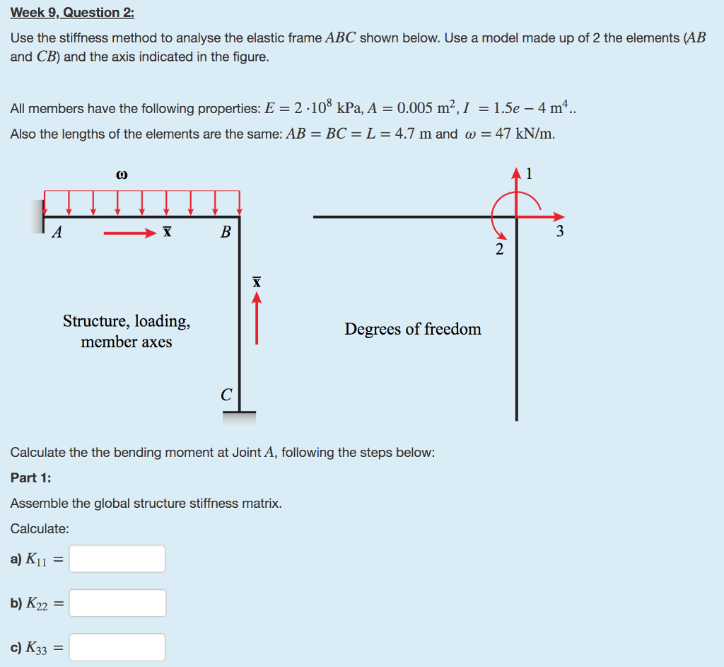 Solved Use the stiffness method to analyse the elastic | Chegg.com