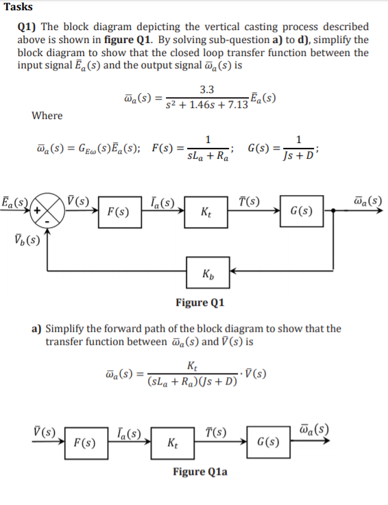 Solved Tasks Q1) The block diagram depicting the vertical | Chegg.com