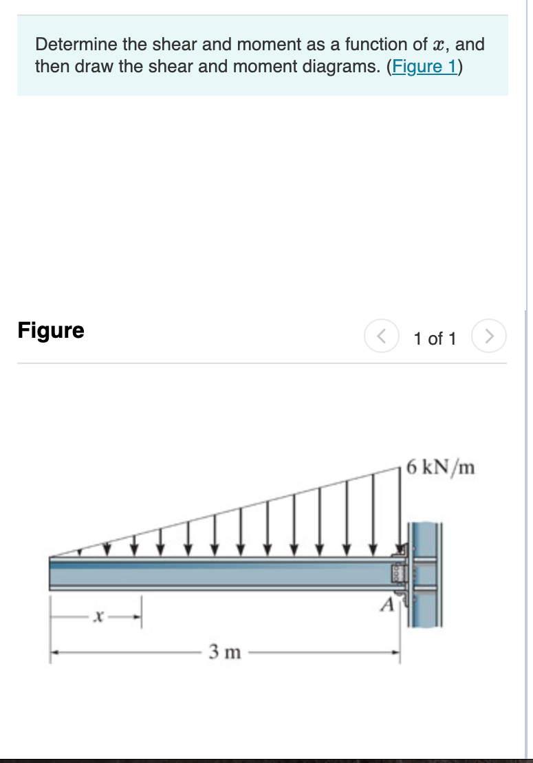 Solved Determine the shear and moment as a function of X, | Chegg.com