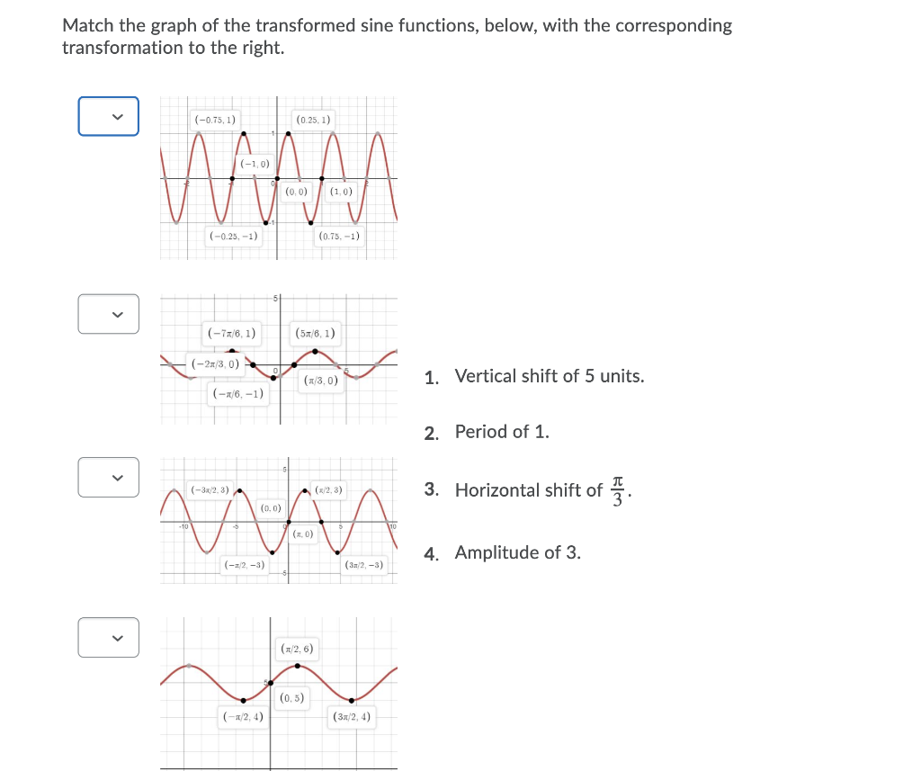 Solved Match the graph of the transformed sine functions, | Chegg.com
