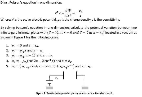 Solved Given Poisson's equation in one dimension: E d2v v2 = | Chegg.com