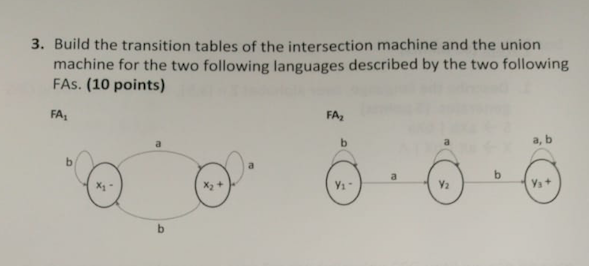 Solved 3. Build the transition tables of the intersection | Chegg.com