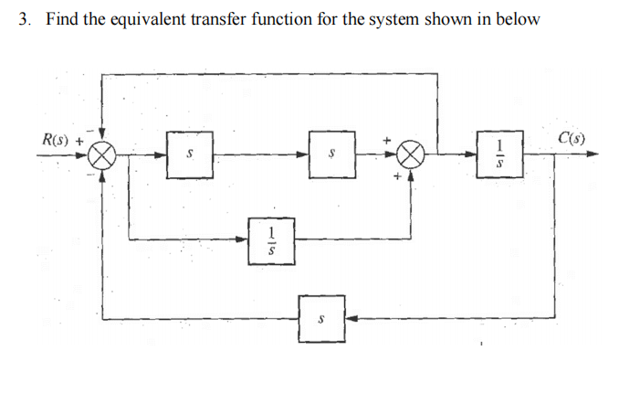 Solved 3. Find the equivalent transfer function for the | Chegg.com
