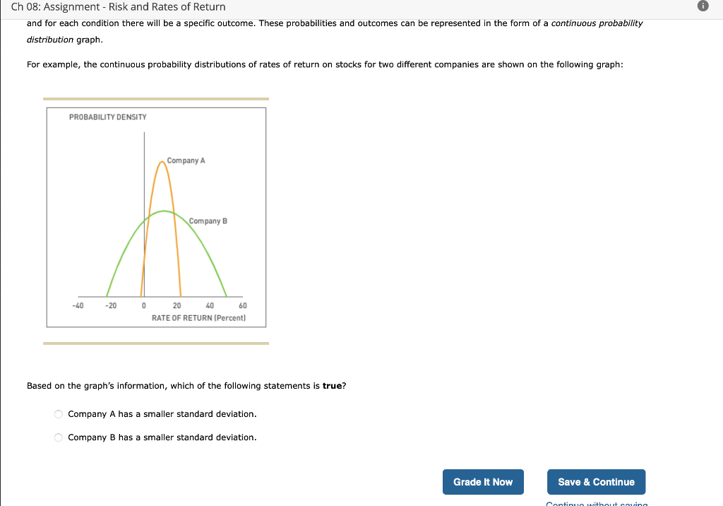 Solved Ch 08: Assignment - Risk and Rates of Return and for | Chegg.com
