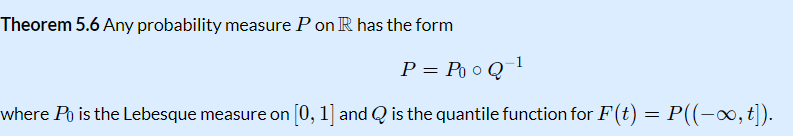 Solved 1. Suppose Y is a real-valued random variable with a | Chegg.com