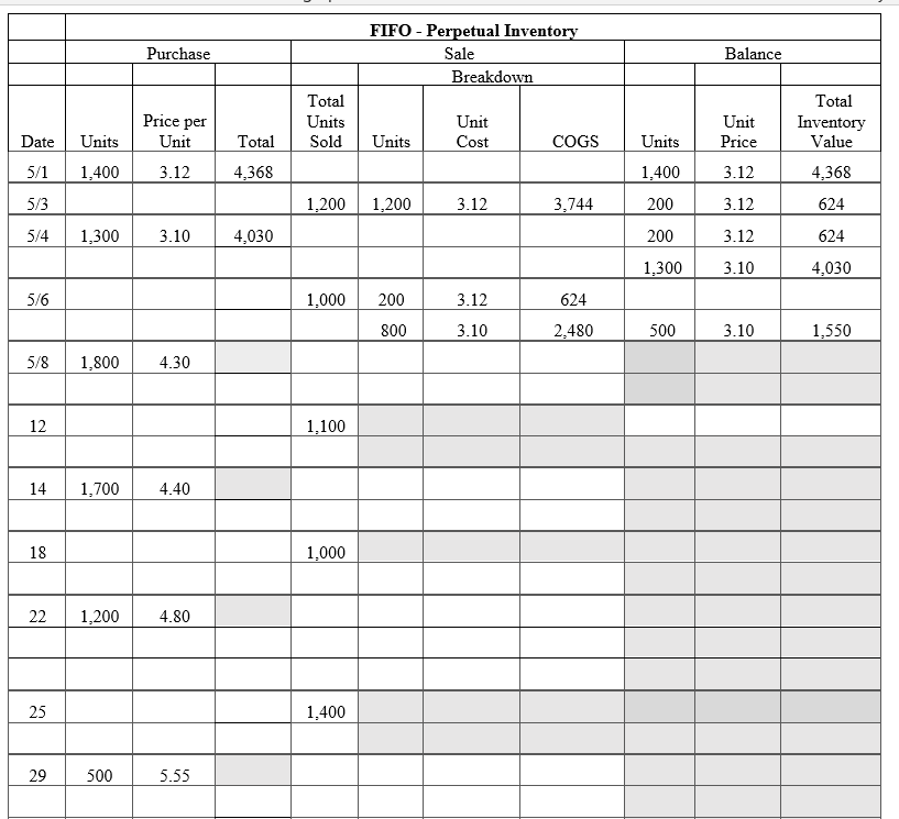 Solved A record of transactions for the month of May was as | Chegg.com