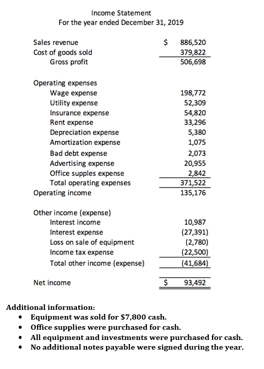 Solved Help with these 6 questions using the balance sheet | Chegg.com