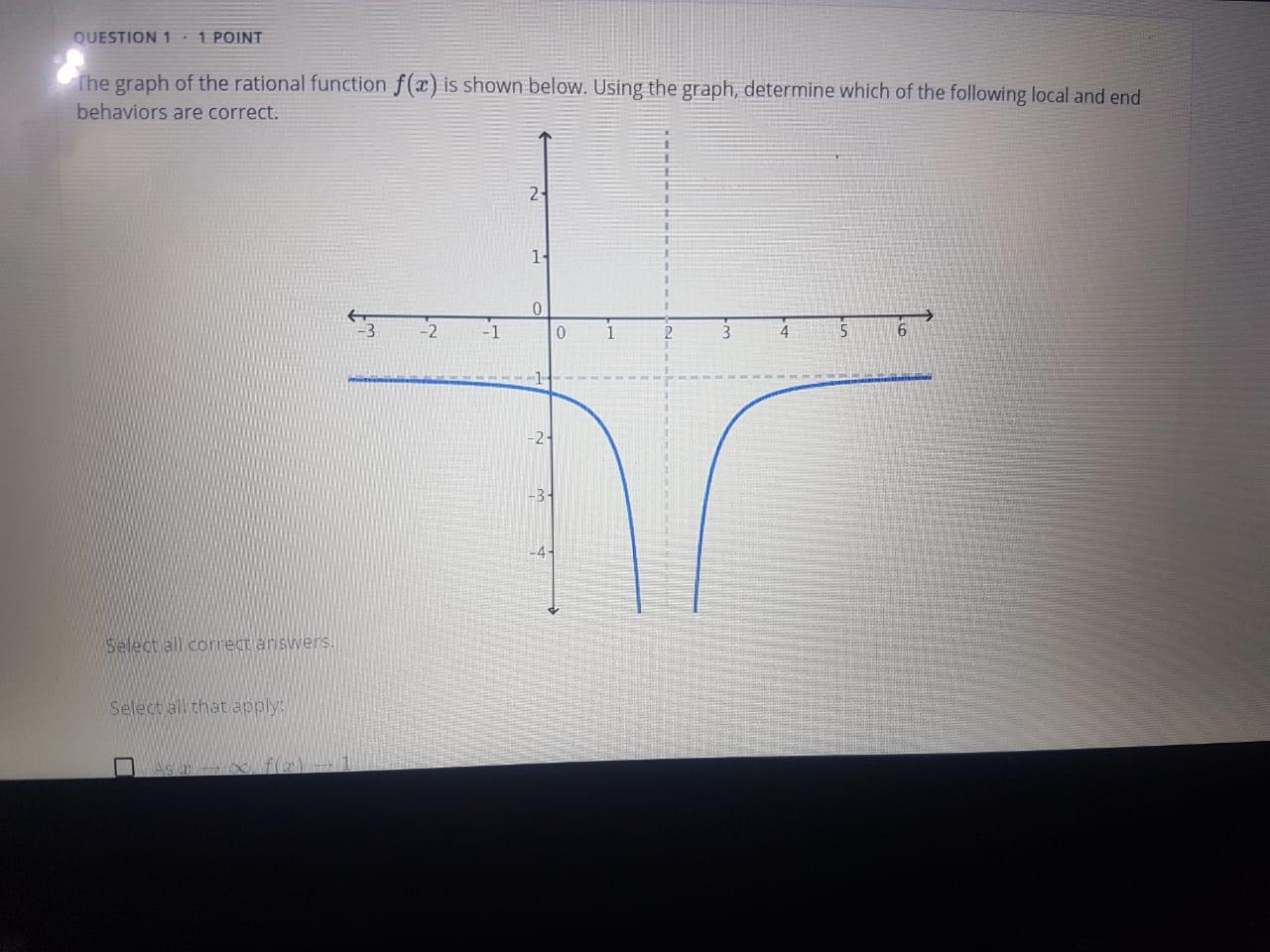 Solved QUESTION 1 - 1 POINT The graph of the rational | Chegg.com