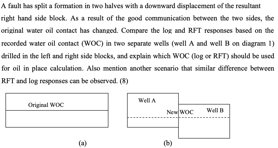 A fault has split a formation in two halves with a | Chegg.com
