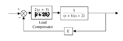 Solved Draw root-locus for Example 9.2 (by hand), indicating | Chegg.com
