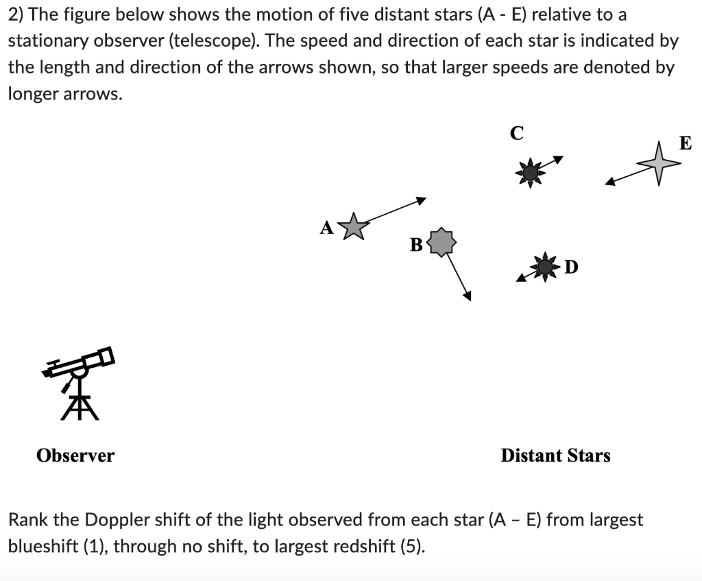 Solved 2) The figure below shows the motion of five distant | Chegg.com
