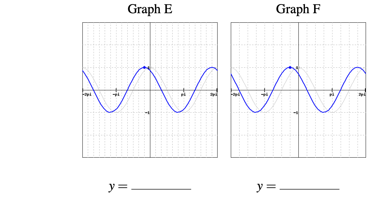 Solved Problem 3. 3. (10 points) Practice Enter an equation | Chegg.com
