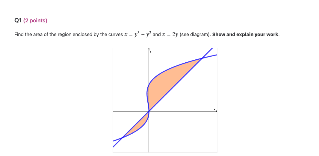 Solved Q1 (2 ﻿points)Find the area of the region enclosed by | Chegg.com