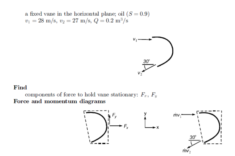 Solved Findcomponents of force to hold vane stationary: | Chegg.com