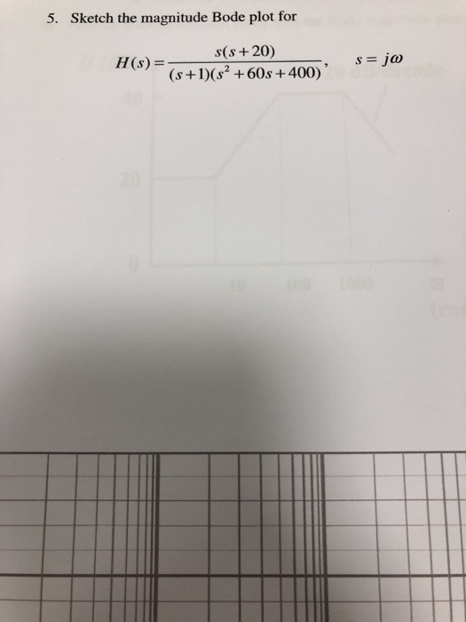 Solved 5. Sketch the magnitude Bode plot for s(s+20) H(S)= | Chegg.com
