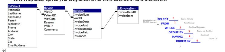 Solved 30 31 32 How many visits were there for each invoice | Chegg.com