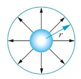 Solved Charges are evenly distributed on spherical objects | Chegg.com