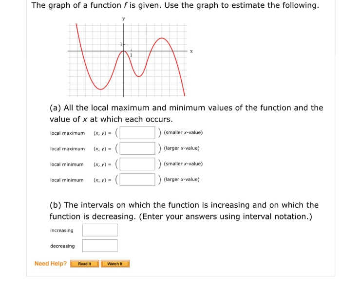 Solved The graph of a function f is given. Use the graph to | Chegg.com