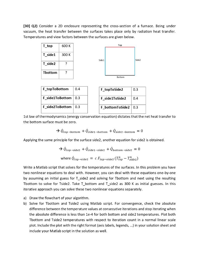 Solved [30] Q2) Consider a 2D enclosure representing the | Chegg.com
