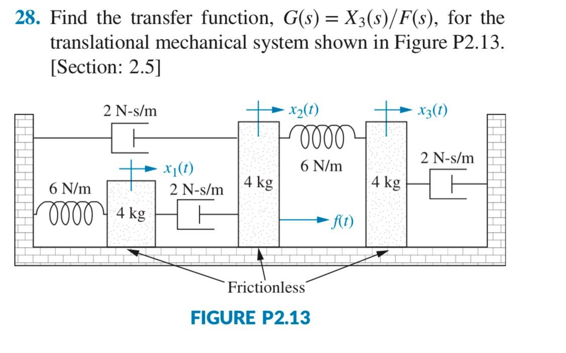 Solved 28. Find the transfer function, G(s) = X3(s)/F(s), | Chegg.com