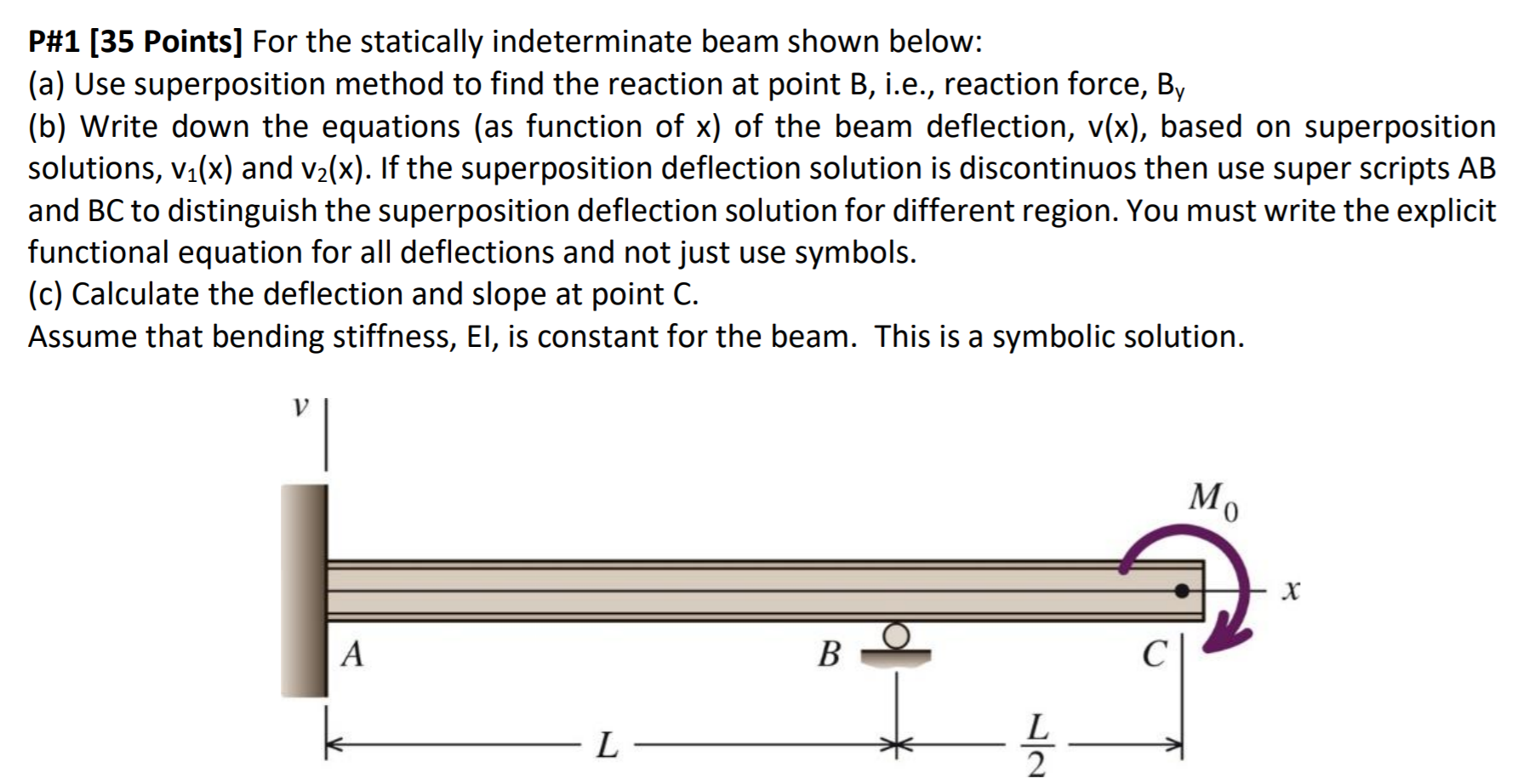 Method Of Superposition For Statically Indeterminate Beams - The Best Picture Of Beam