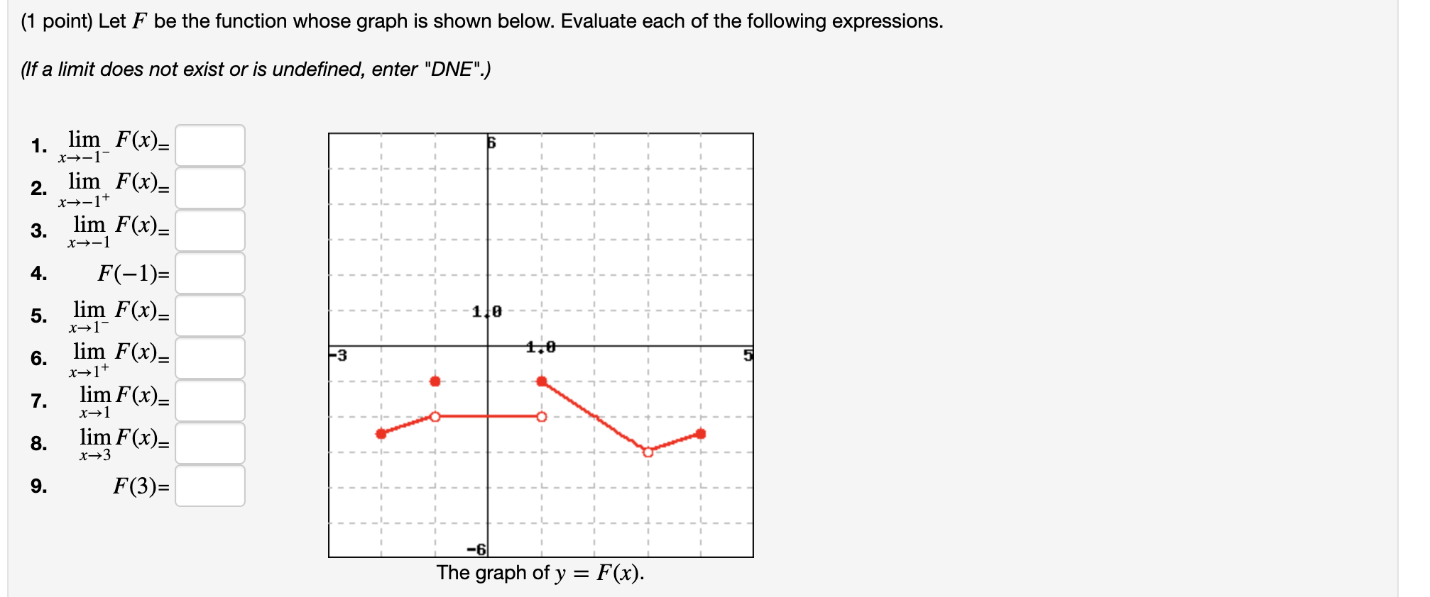 Solved (1 point) Let F be the function whose graph is shown | Chegg.com