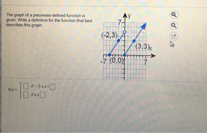 Solved The graph of a piecewise-defined function is given. | Chegg.com