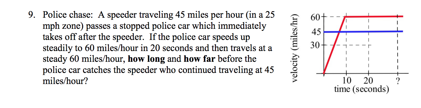Solved 60+ 1 9. Police chase: speeder traveling 45 miles per | Chegg.com