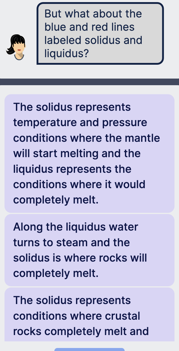 Solved The solidus representstemperature and | Chegg.com
