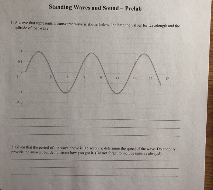 Solved Standing Waves and Sound- Prelab 1. A curve that | Chegg.com