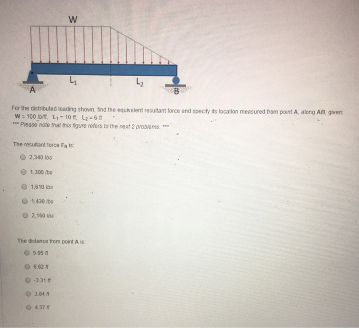 Solved For the distributed loading shown, find the | Chegg.com