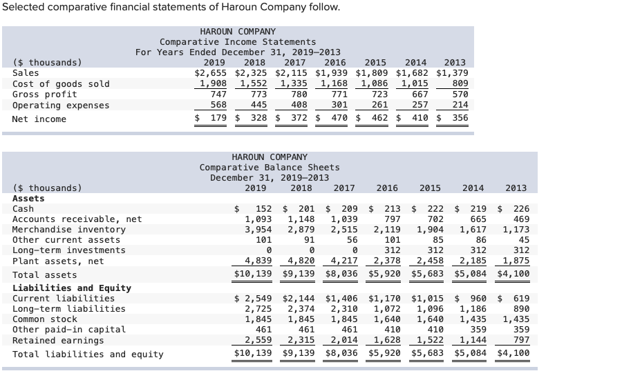 Solved Selected comparative financial statements of Haroun | Chegg.com