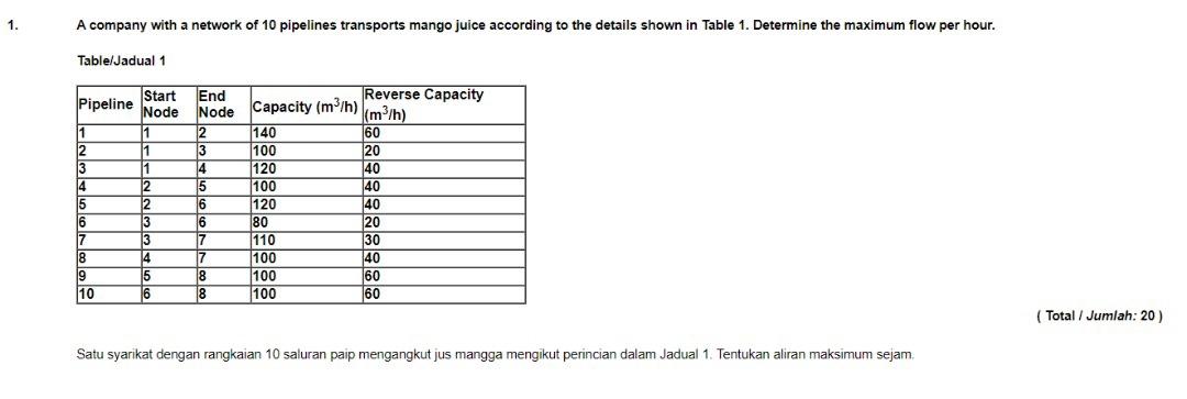 Solved 1. 1 A company with a network of 10 pipelines | Chegg.com