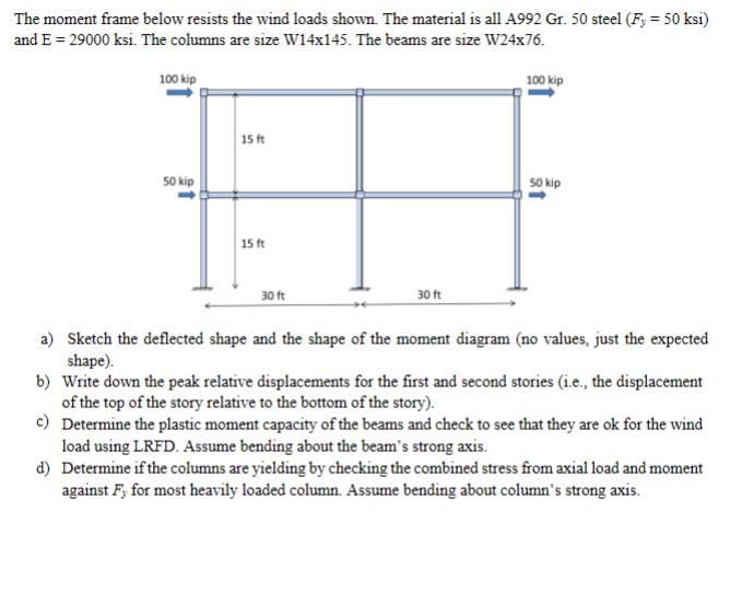 The moment frame below resists the wind loads shown. | Chegg.com