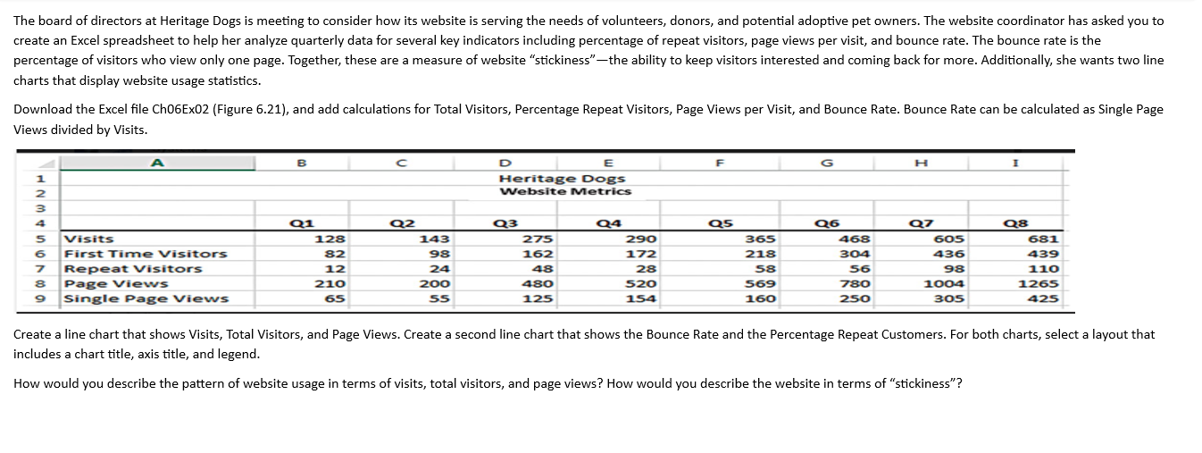 Solved charts that display website usage statistics. Views | Chegg.com