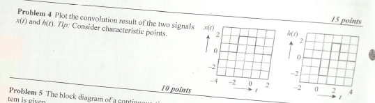Solved Problem 4 ﻿Plot the convolution result of the two | Chegg.com