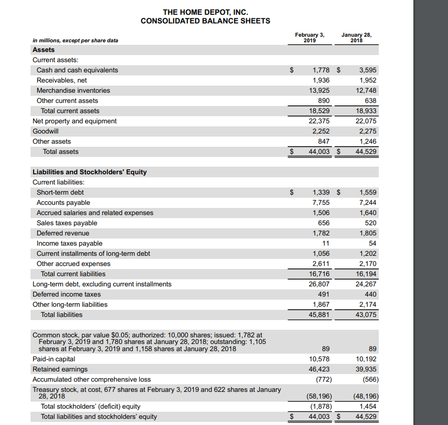 At Home Group Balance Sheet Delfinowebdesign At Home Group Balance Sheet Delfinowebdesign