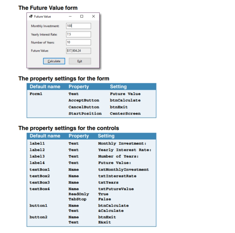 Solved Please use Visual Studio, C# for coding. | Chegg.com