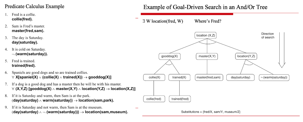 Solved use the example above to solve the following | Chegg.com