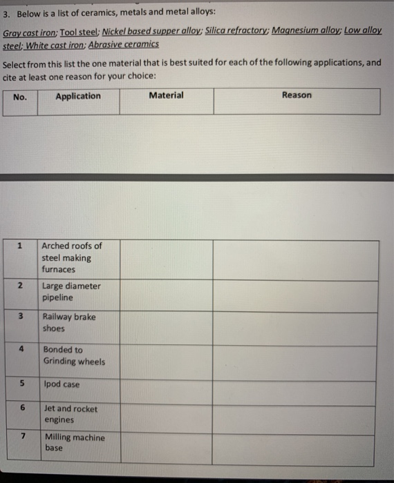 Solved Below is a list of ceramics, metals and metal alloys: | Chegg.com