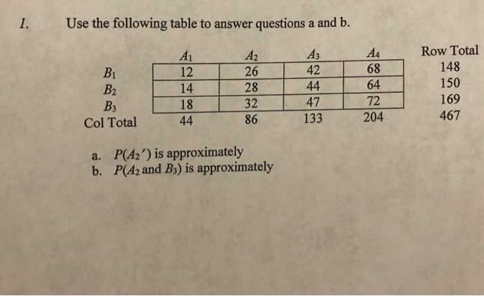 Solved 1. Use the following table to answer questions a and | Chegg.com