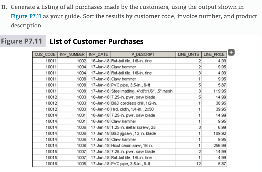 11. Generate a listing of all purchases made by the | Chegg.com